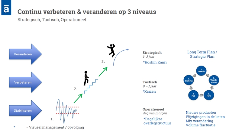 Round Table bij Koninklijke Auping - Lean Network